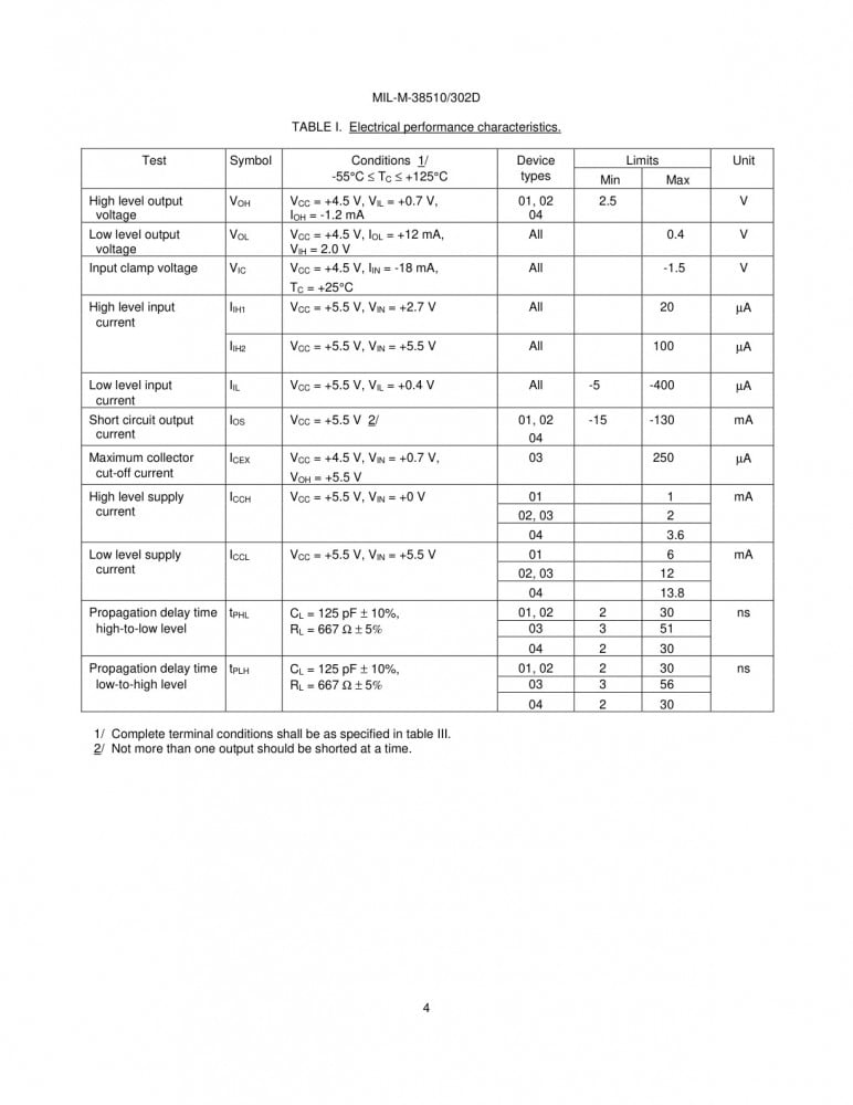 54LS28J/B specification page 5