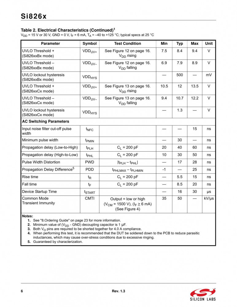 SI8261BCC-C-ISR datasheet page 6