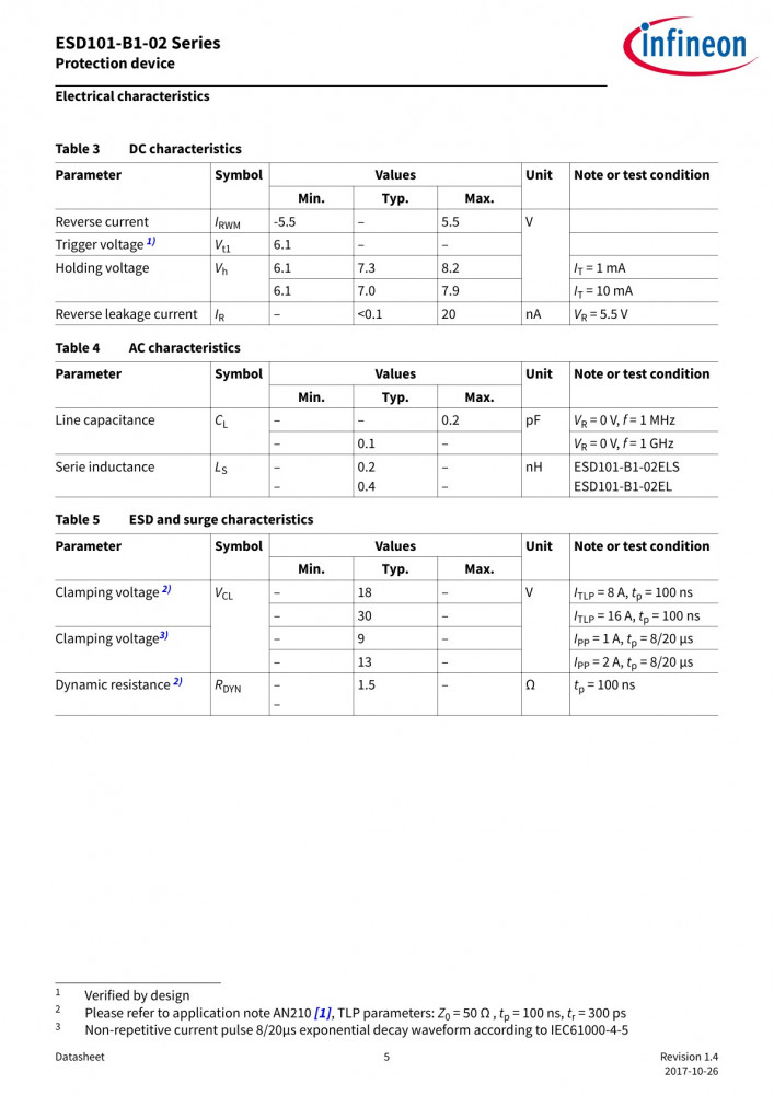 Infineon ESD101-B1-02 datasheet page 5
