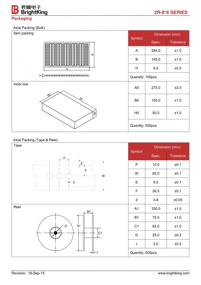 BrightKing GDT datasheet page 5