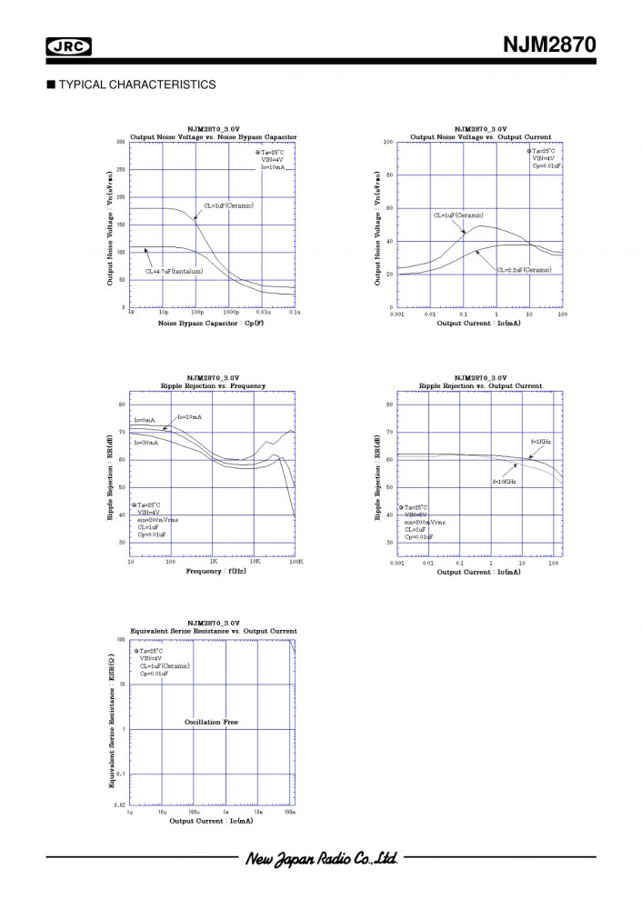 NJM2870 datasheet page 7