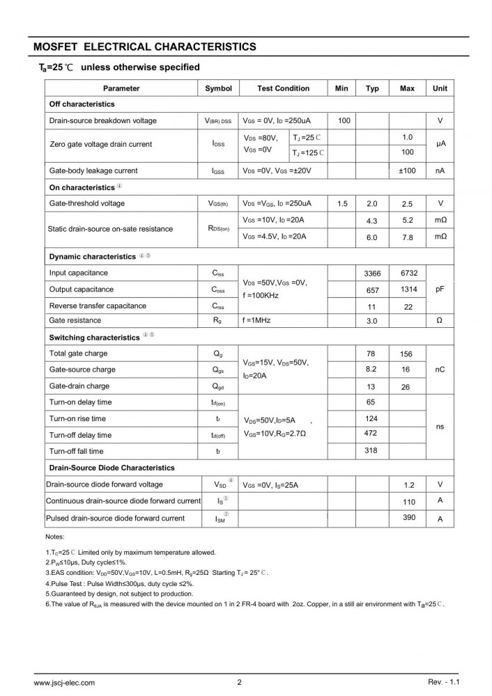 CJAC110SN10L datasheet page 2