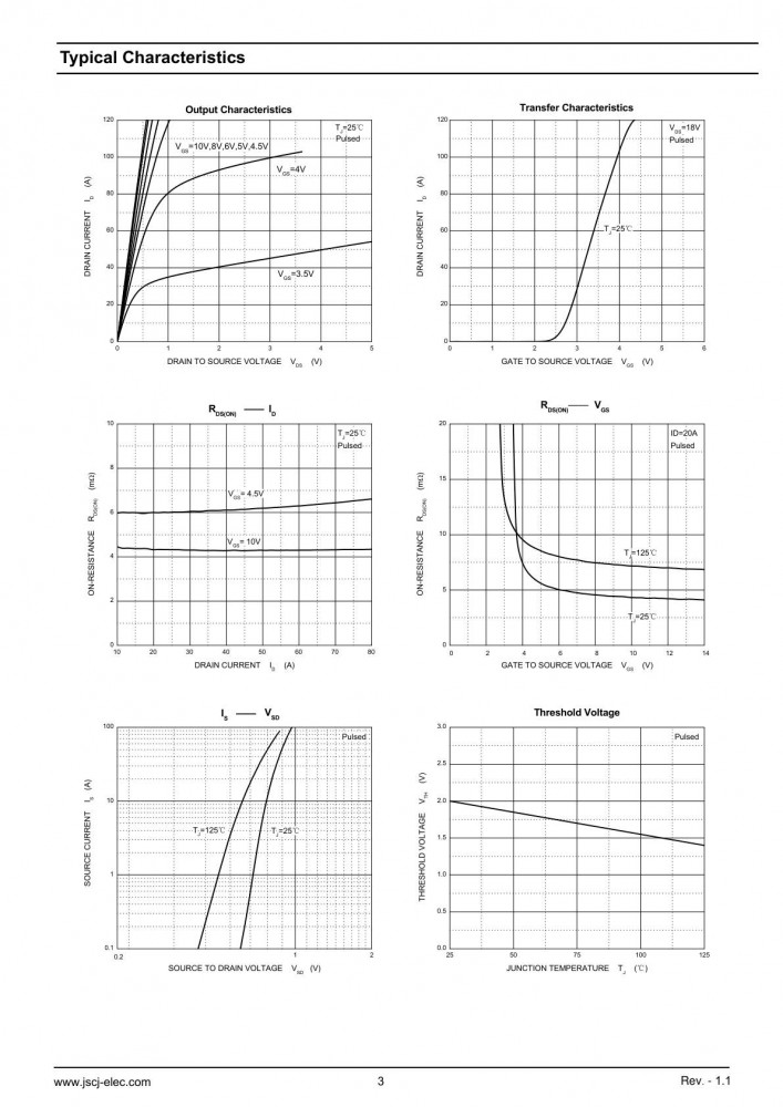 CJAC110SN10L datasheet page 3