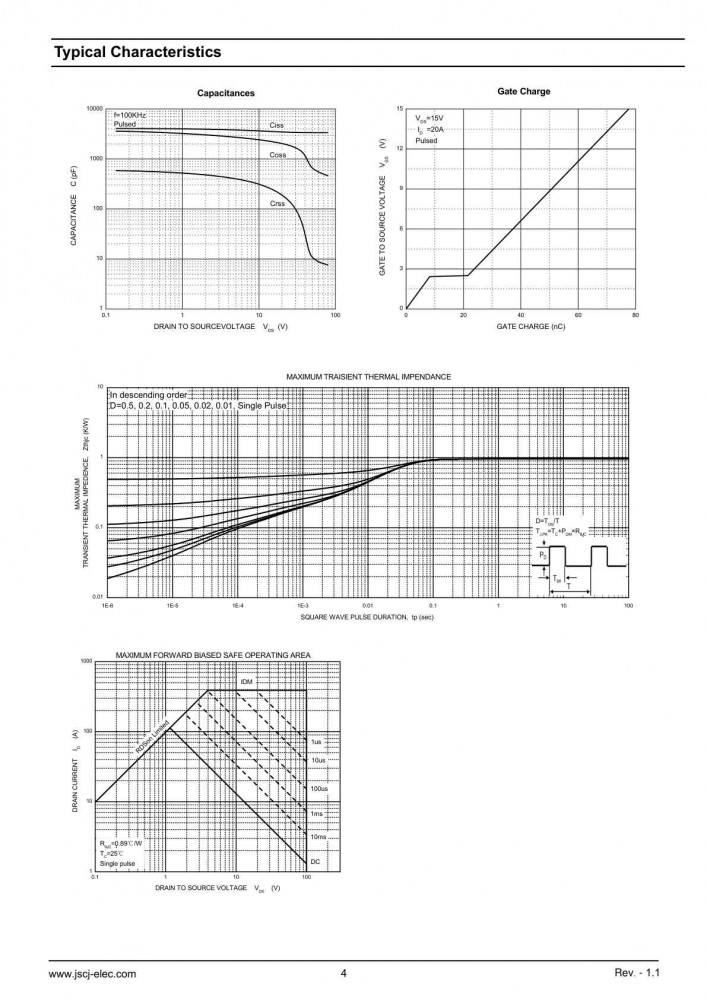 CJAC110SN10L datasheet page 4
