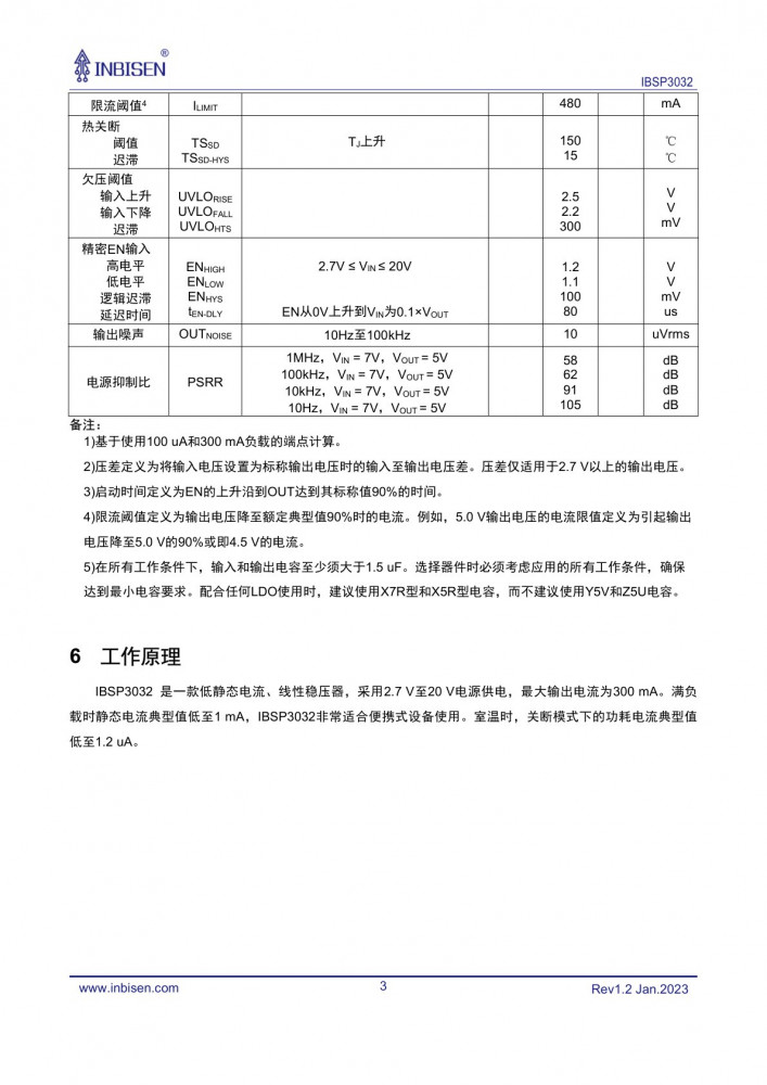 IBSP3032 technical document page 3