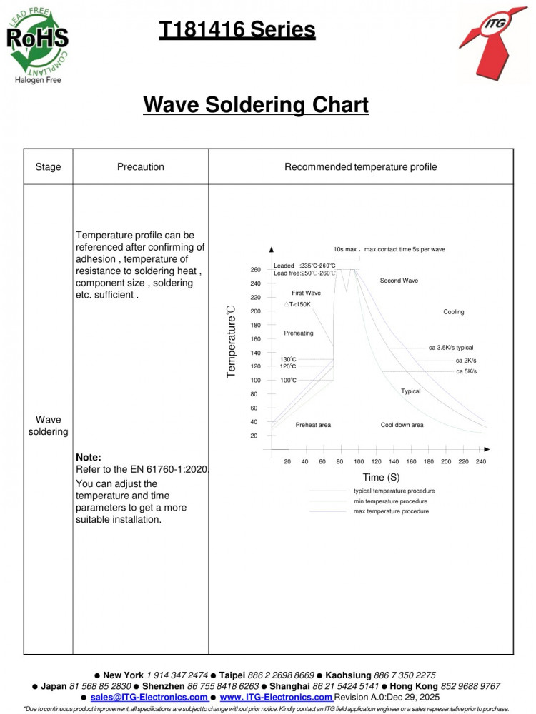 T181416 technical document page 5
