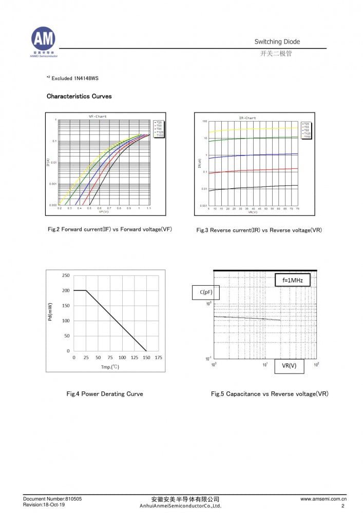 1N4148WX datasheet page 2