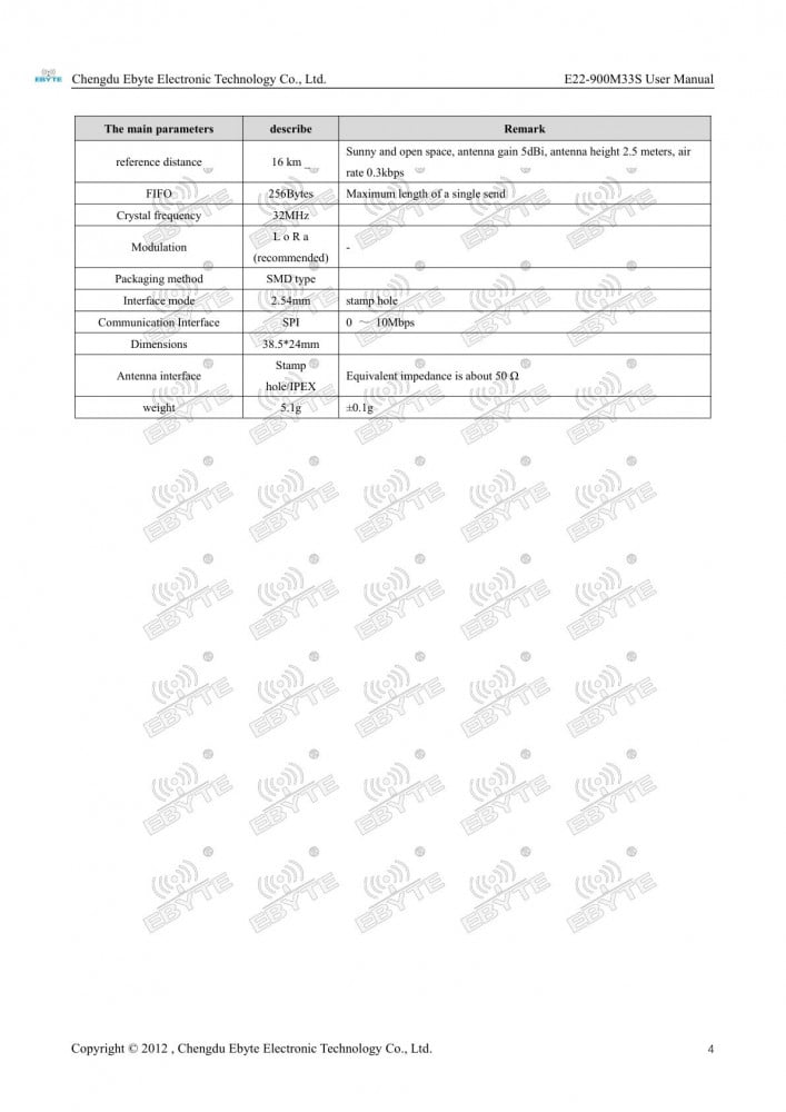 E22-900M33S manual page 6