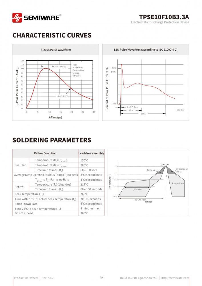 TPSE10F10B3.3A datasheet page 2