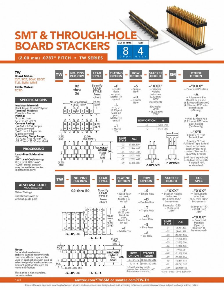 Samtec TW series technical document page