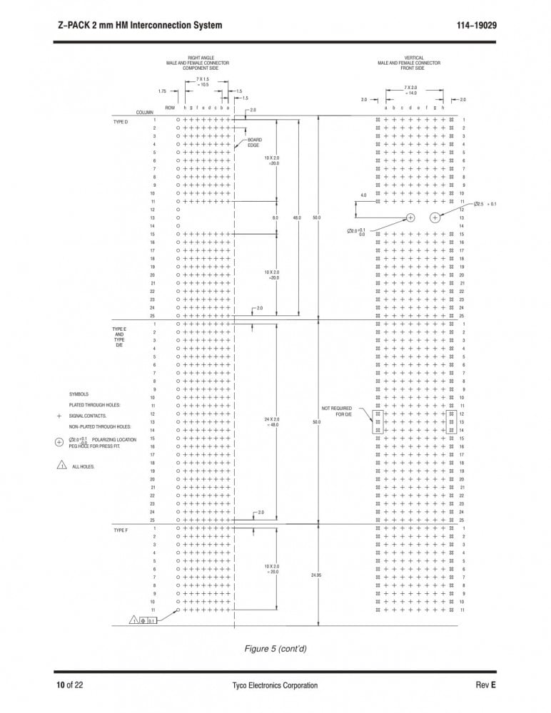 Z-PACK 2 mm HM documentation page 10