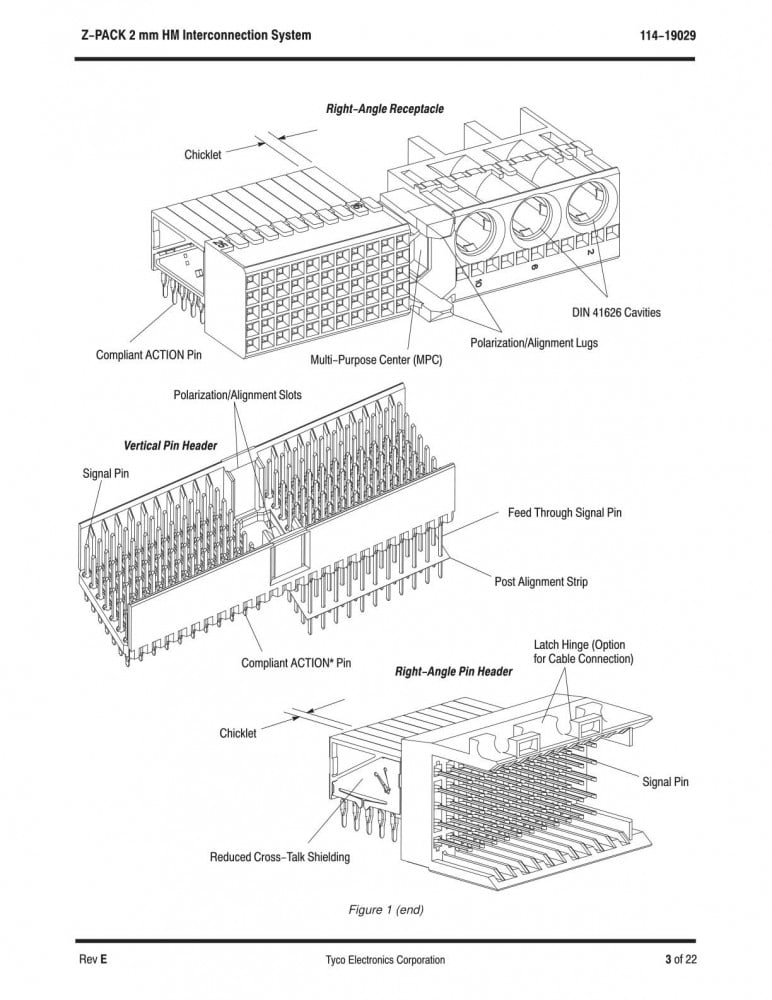 Z-PACK 2 mm HM documentation page 3