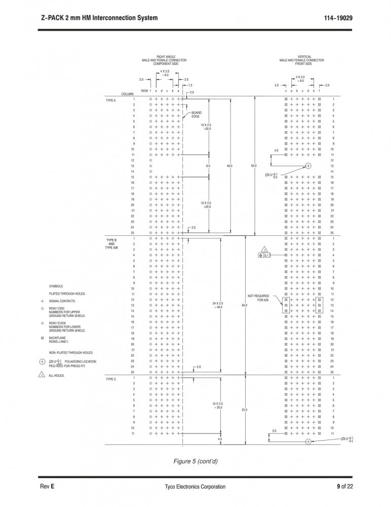 Z-PACK 2 mm HM documentation page 9