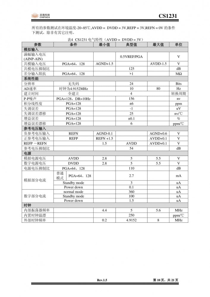 CS1231 datasheet page 10