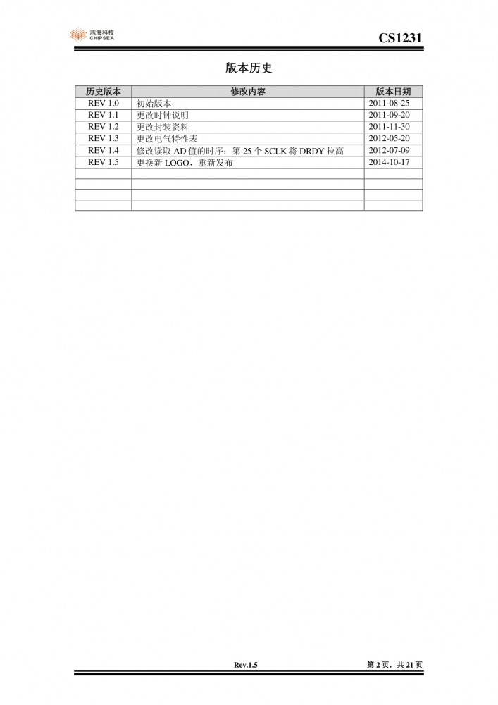 CS1231 datasheet page 2