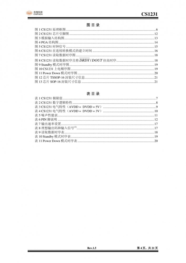 CS1231 datasheet page 4