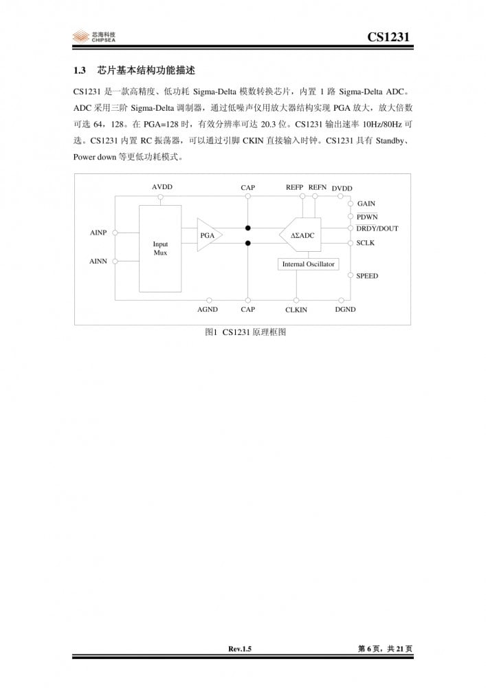 CS1231 datasheet page 6