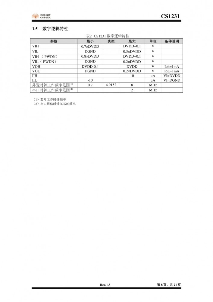 CS1231 datasheet page 8