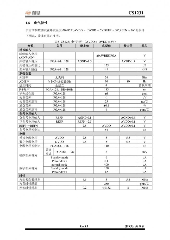 CS1231 datasheet page 9