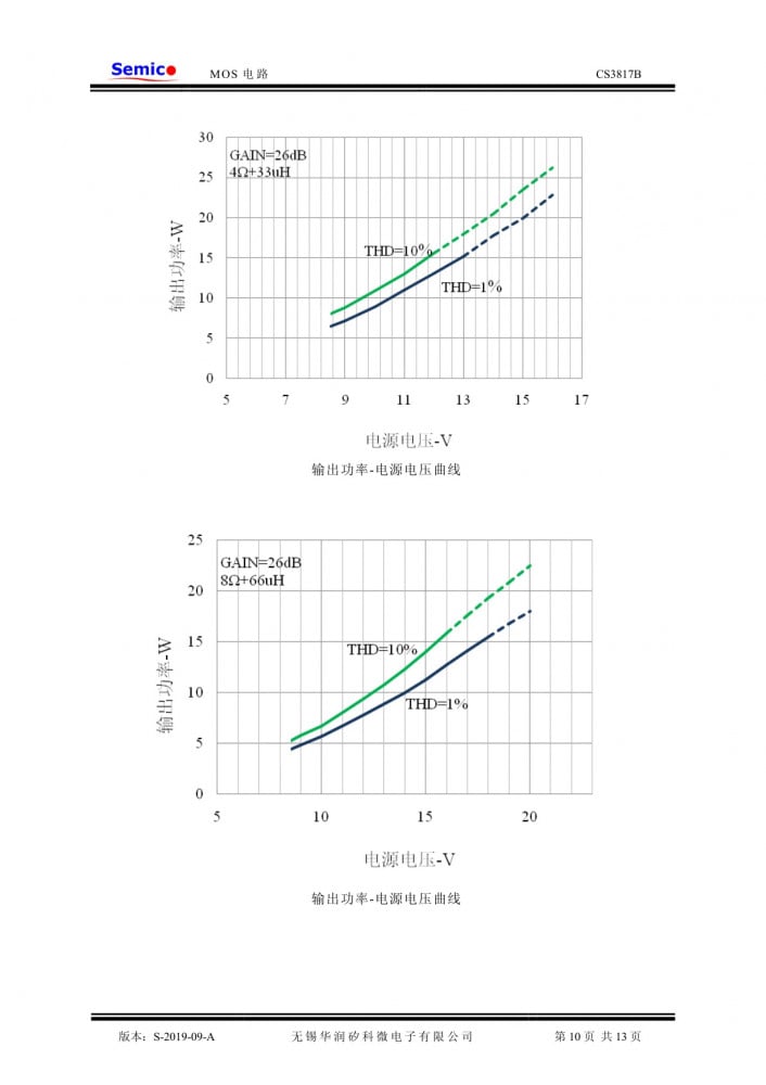 CS3817BEO datasheet page 10