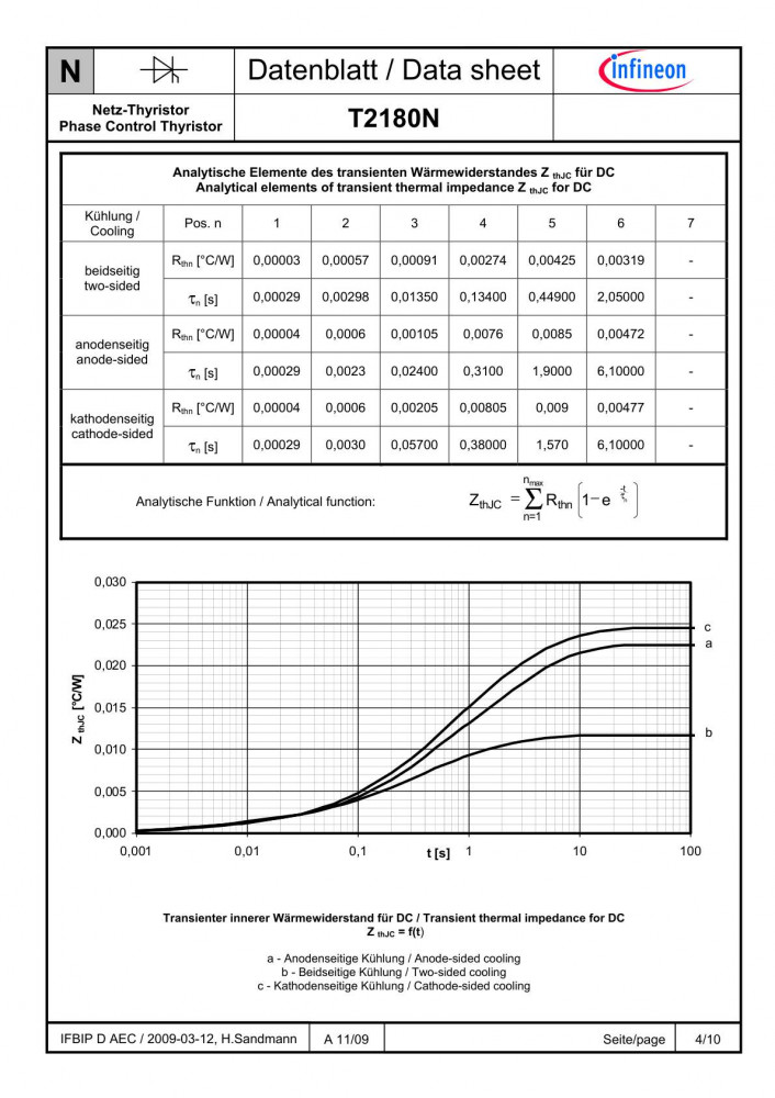 T2180N data sheet page 4