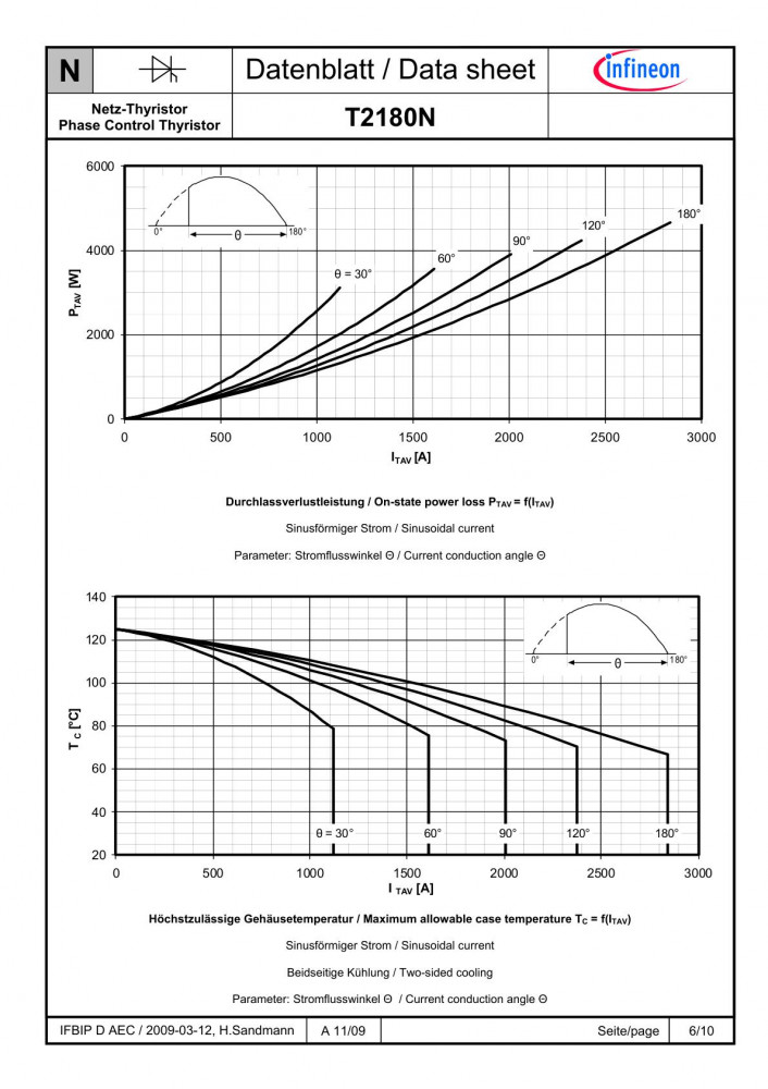 T2180N data sheet page 6