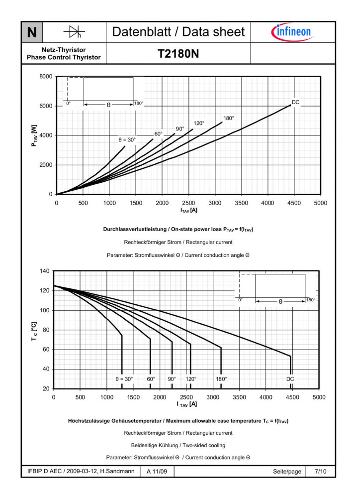 T2180N data sheet page 7