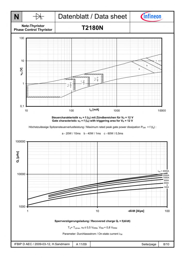 T2180N data sheet page 8