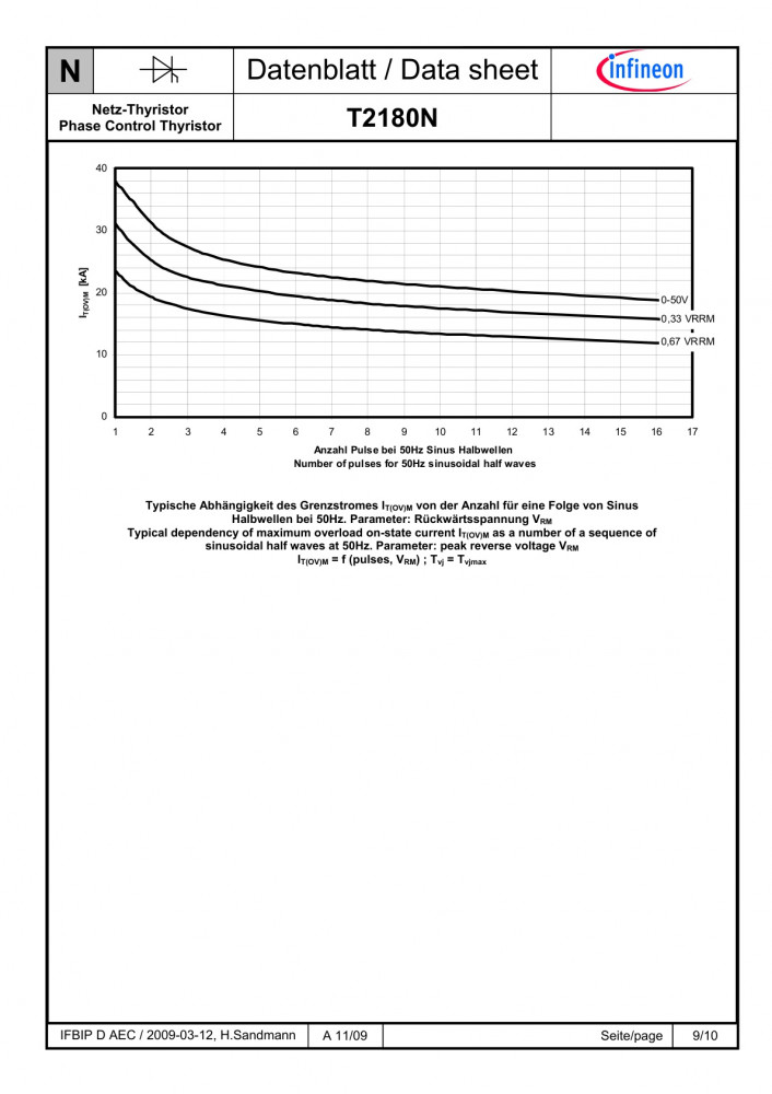 T2180N data sheet page 9