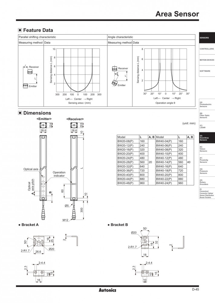 BW40-14P technical document page 2