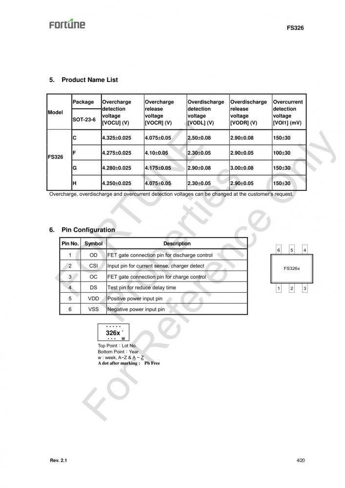 FS326 datasheet page 4