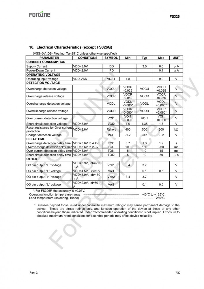 FS326 datasheet page 7
