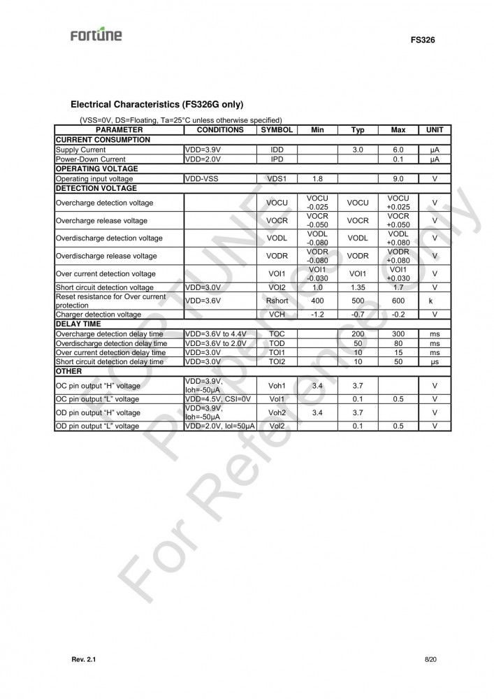 FS326 datasheet page 8