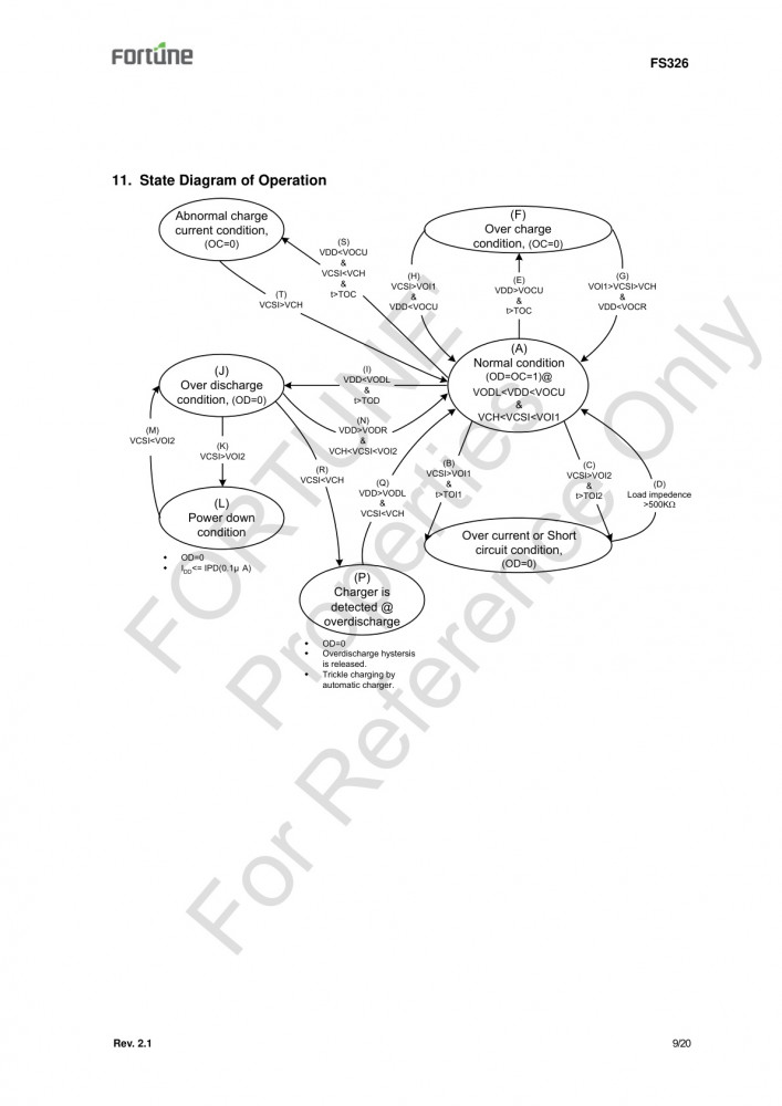 FS326 datasheet page 9