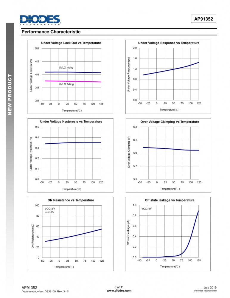 AP91352 datasheet page 6