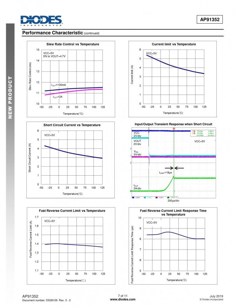 AP91352 datasheet page 7