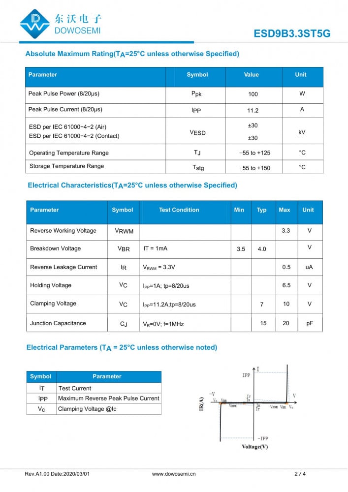 ESD9B3.3ST5G datasheet page 2