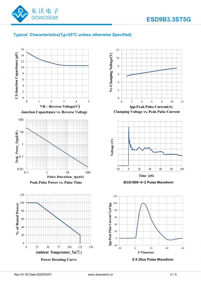 ESD9B3.3ST5G datasheet page 3