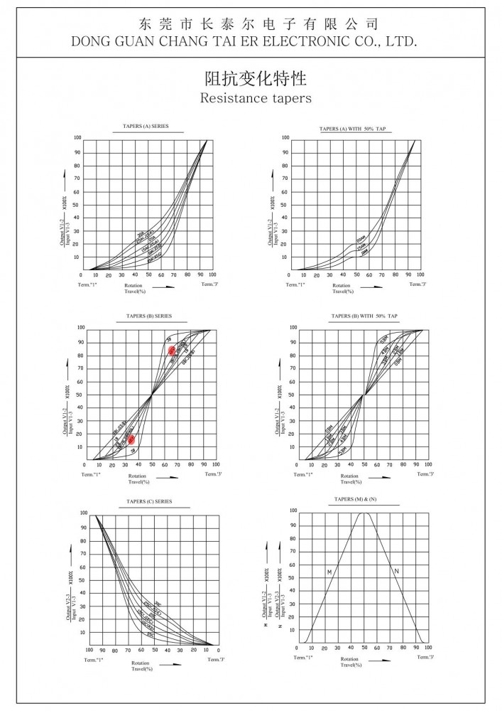 CTR C2043N taper page 5