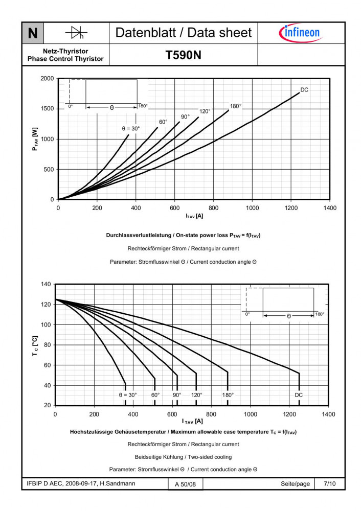 T590N datasheet page 7