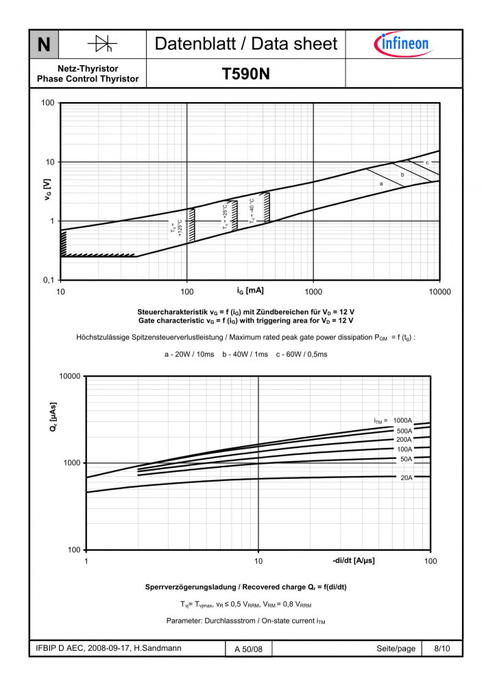 T590N datasheet page 8