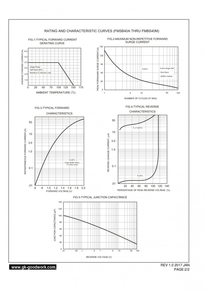 FMSB40M datasheet page 2