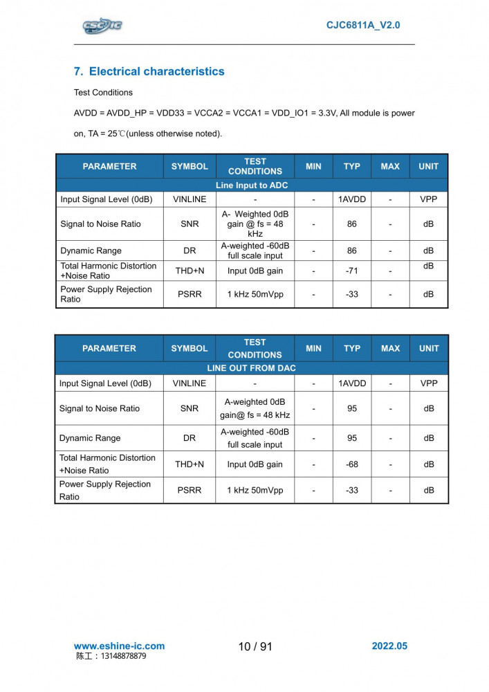 CJC6811A datasheet page 10