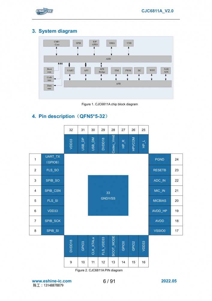 CJC6811A datasheet page 6