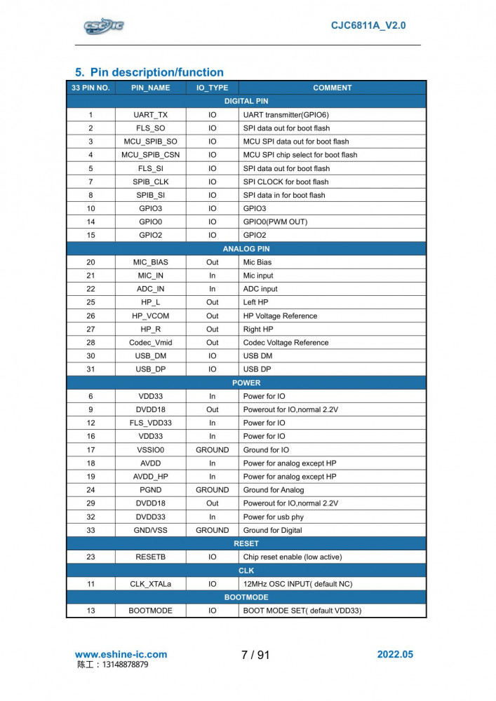 CJC6811A datasheet page 7
