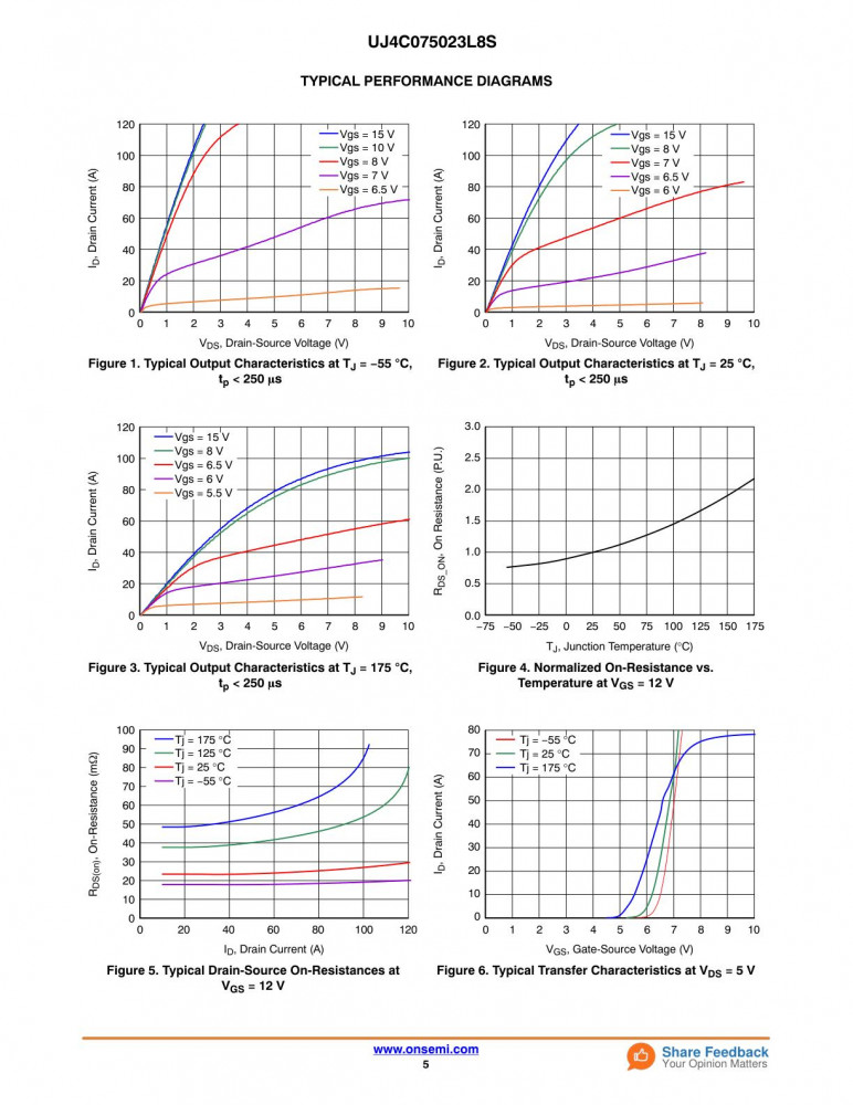 UJ4C075023L8S datasheet page 5