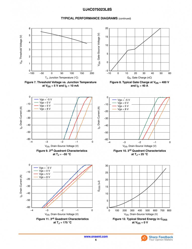 UJ4C075023L8S datasheet page 6
