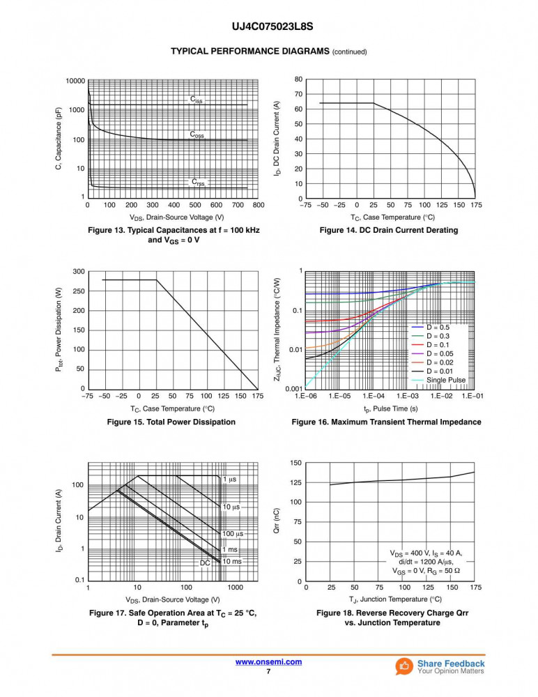 UJ4C075023L8S datasheet page 7