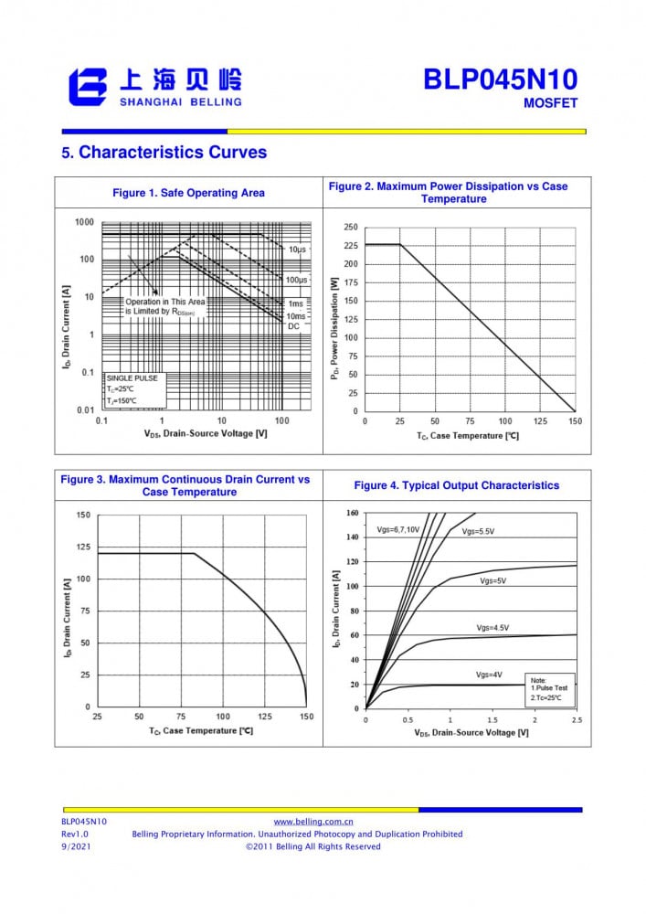 BLP045N10-P datasheet page 4