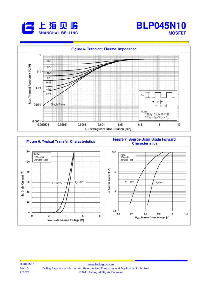 BLP045N10-P datasheet page 5